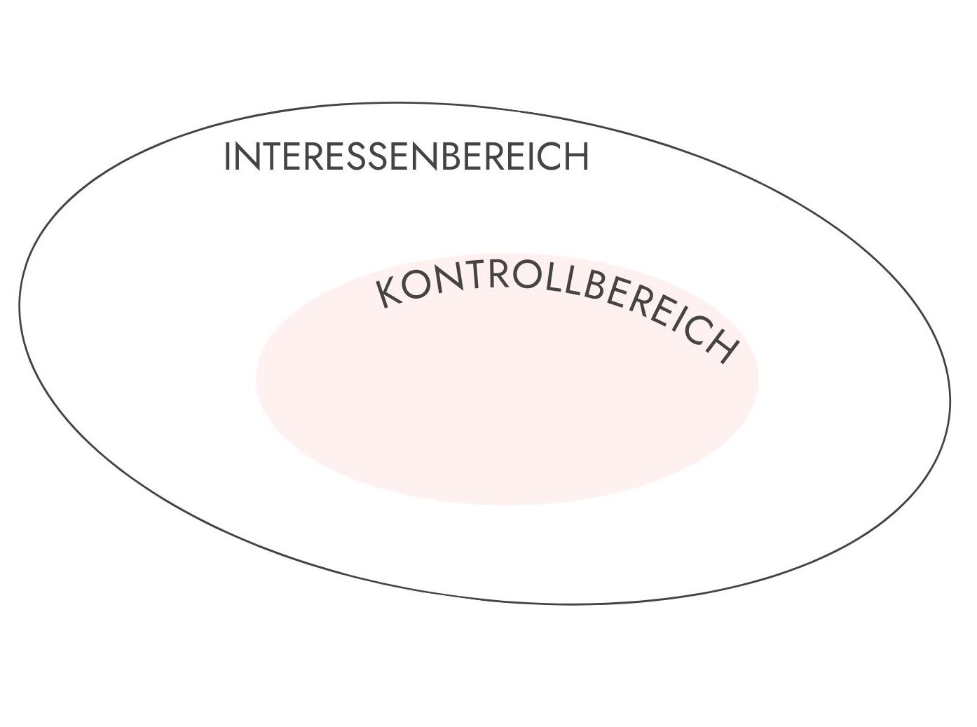 Wie du die Kontrolle über dein Leben gewinnst – Evoflix